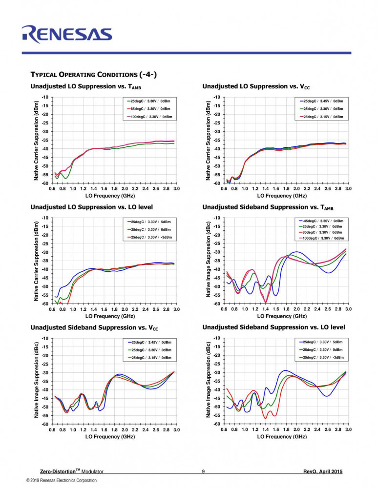 F1653NLGI8 datasheet page 9