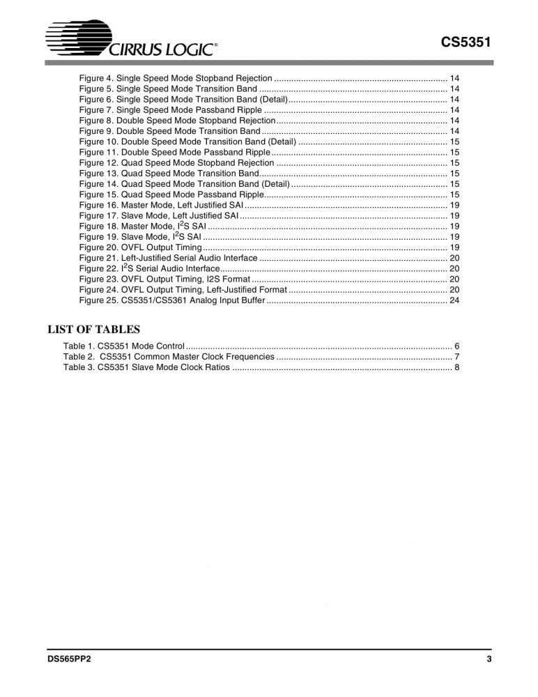 CS5351-BS datasheet page 3