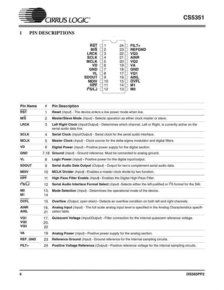 CS5351-BS datasheet page 4