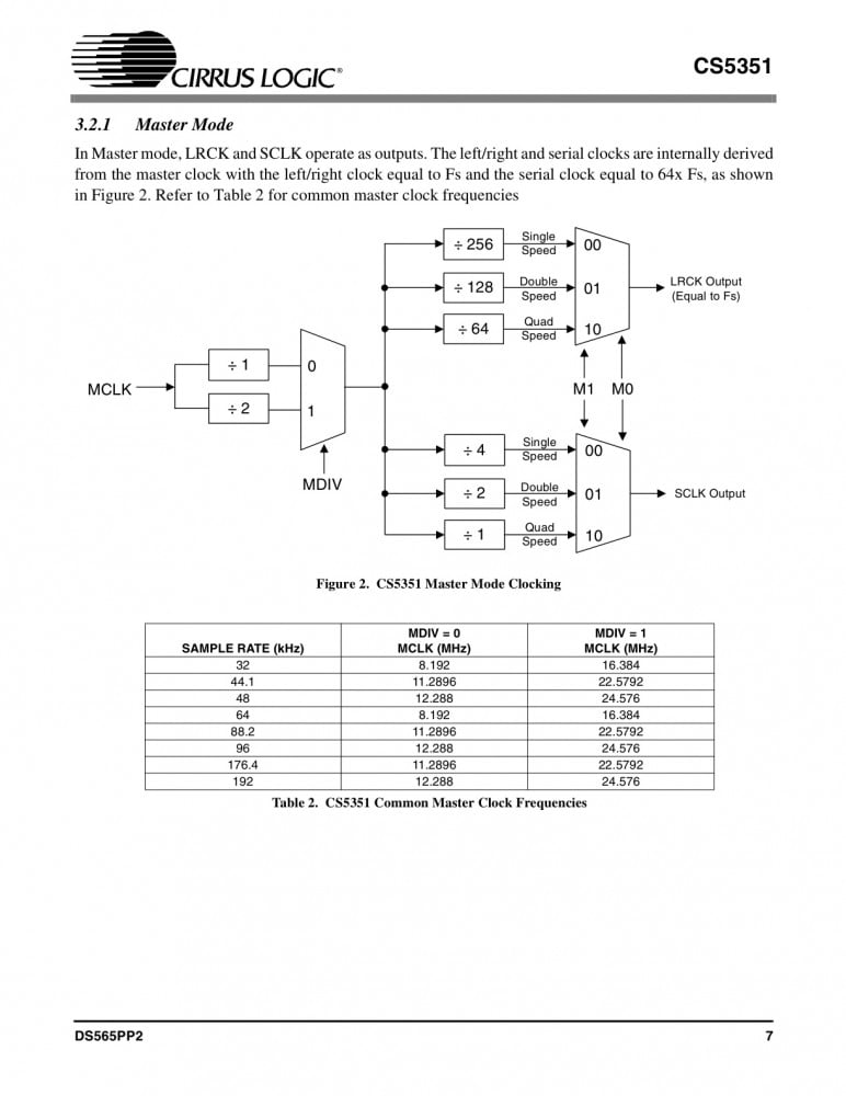 CS5351-BS datasheet page 7