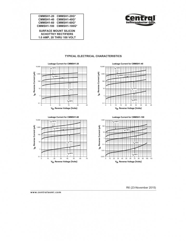 CMMSH1 series datasheet page 3