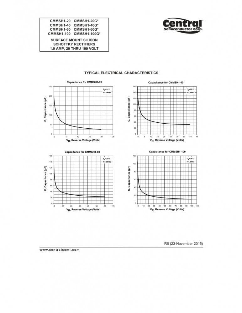 CMMSH1 series datasheet page 5