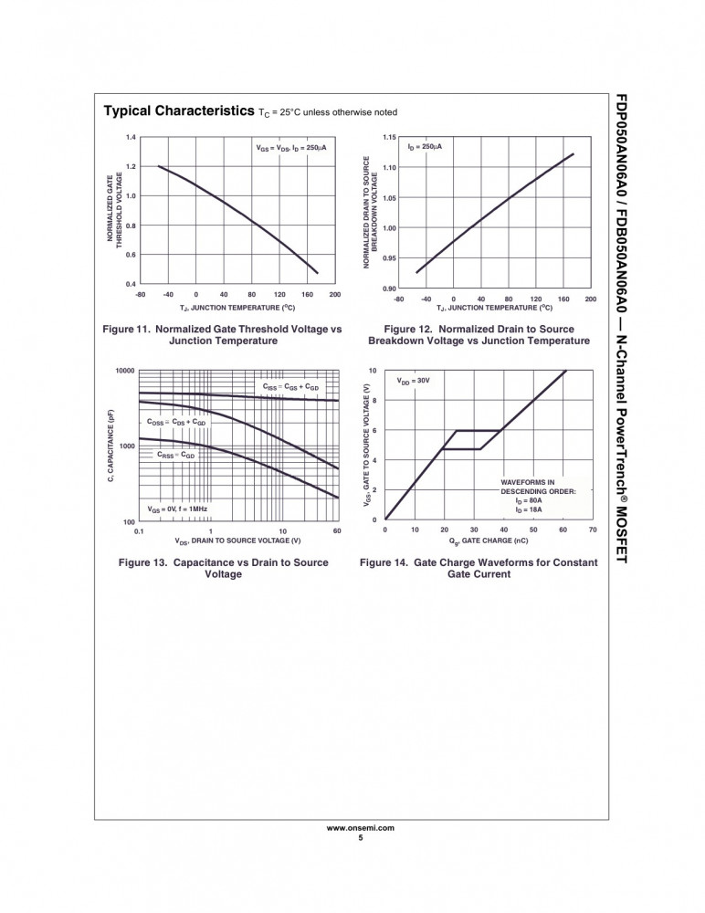 FDB050AN06A0 datasheet page 6
