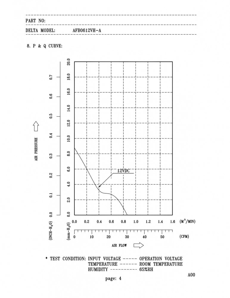 AFB0612VH-A specification page 4