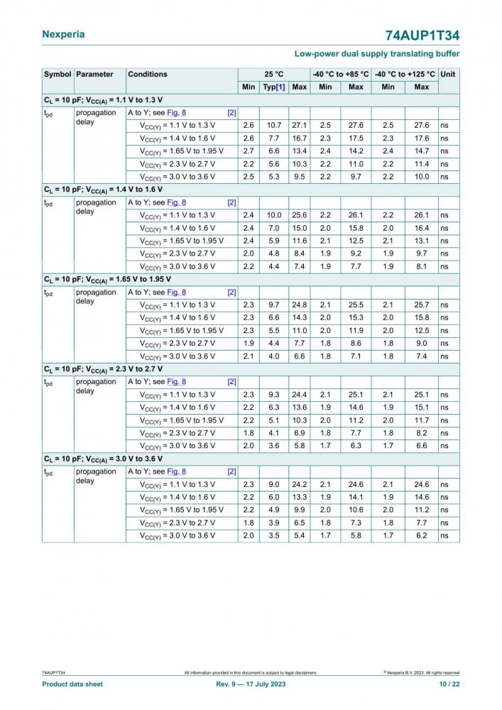 74AUP1T34GW datasheet page 10