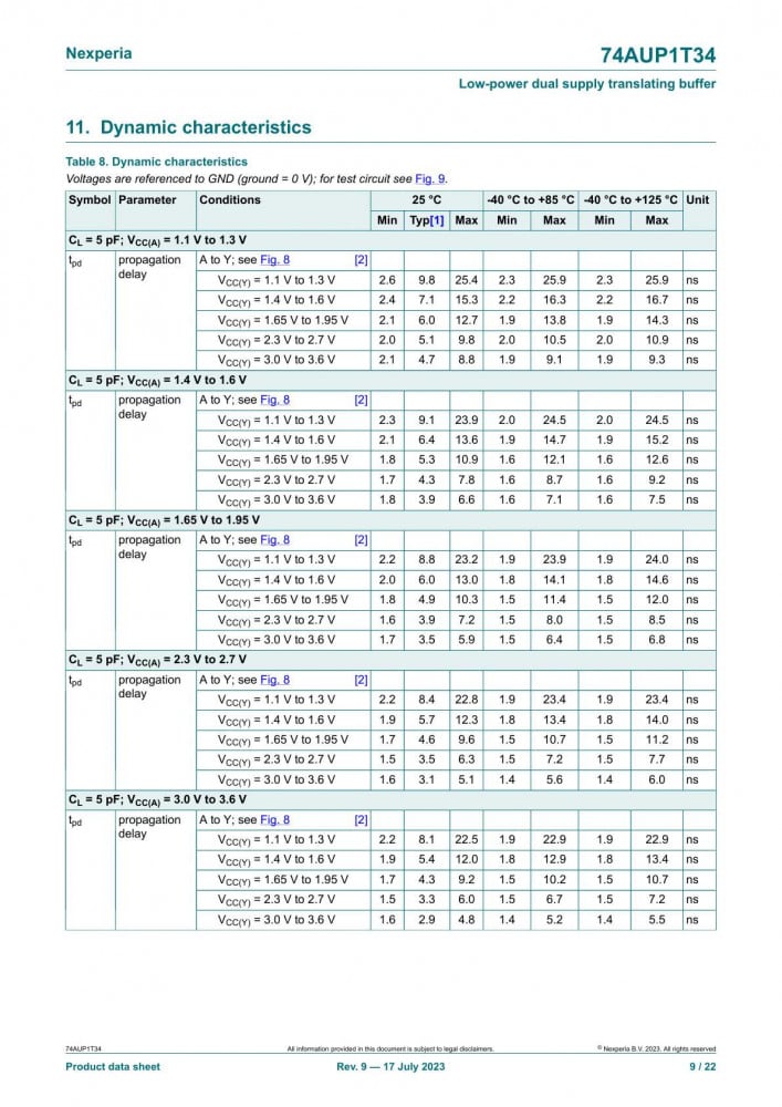 74AUP1T34GW datasheet page 9