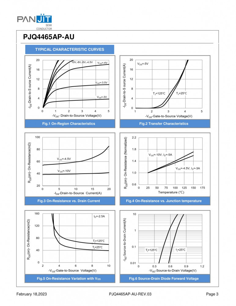 PJQ4465AP-AU datasheet page 3