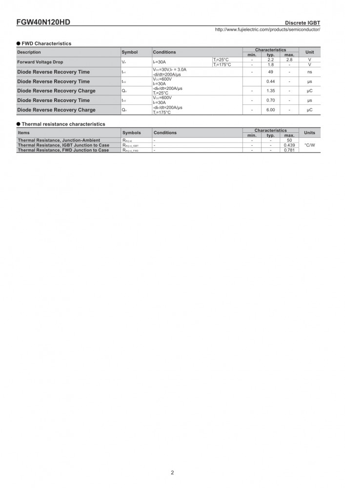 FGW40N120HD datasheet page 2