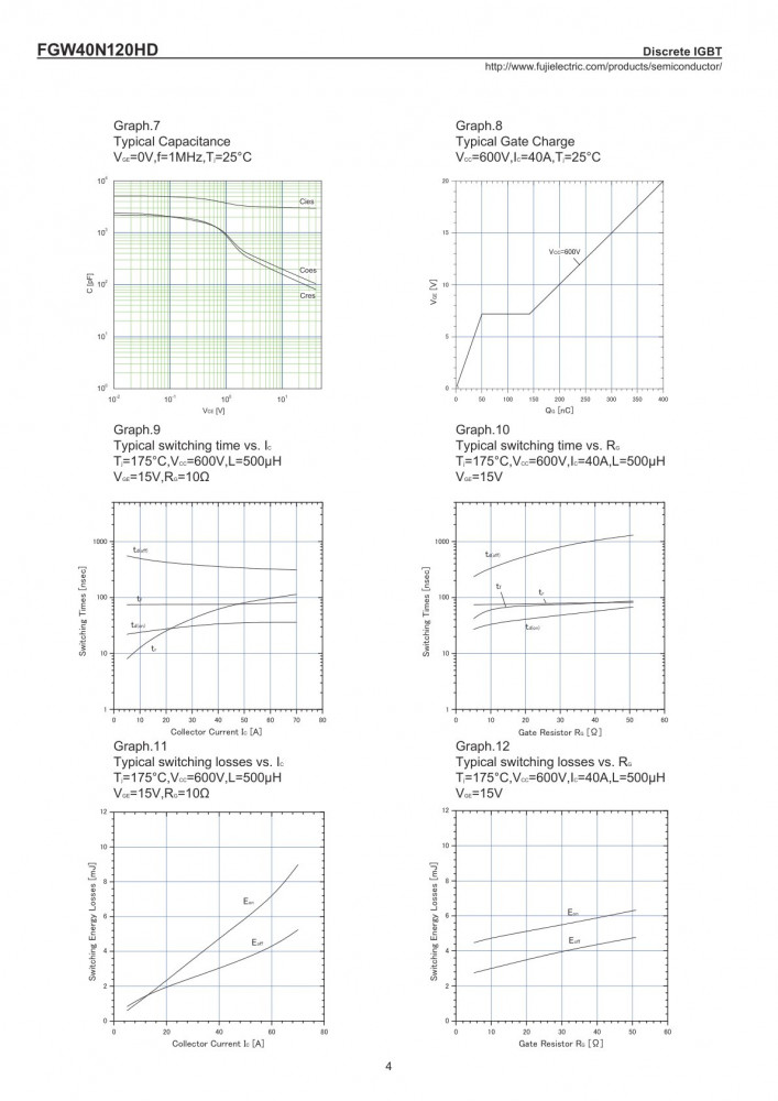 FGW40N120HD datasheet page 4