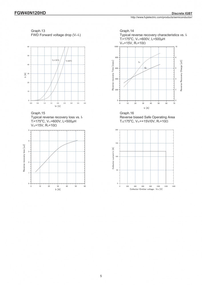FGW40N120HD datasheet page 5