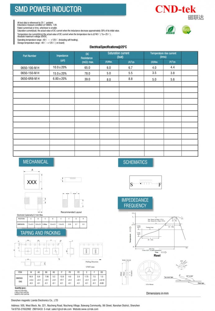 CND-tek 0650-6R8-M H datasheet page