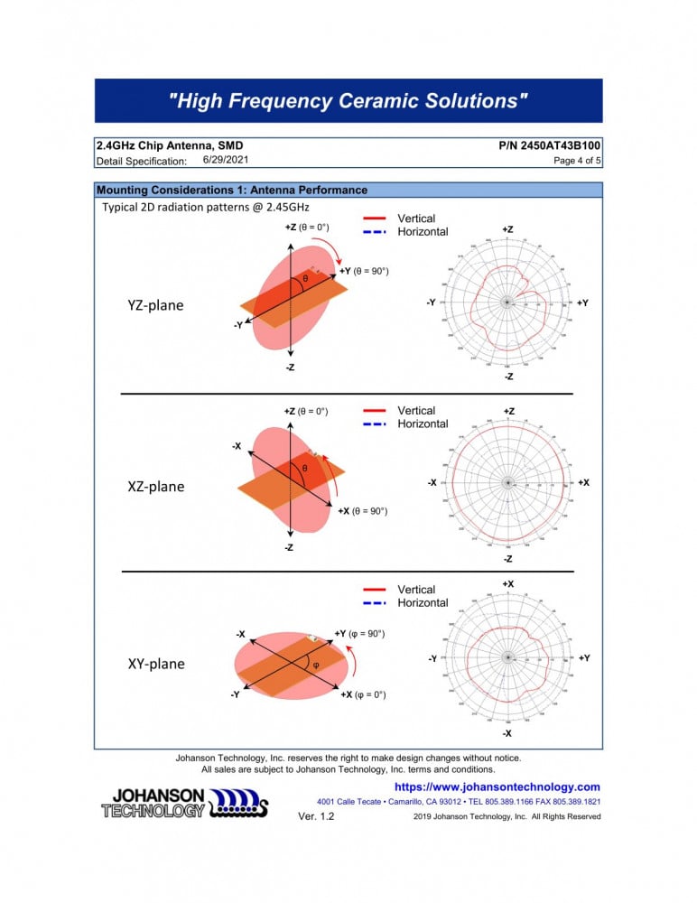 2450AT43B100E datasheet page 4