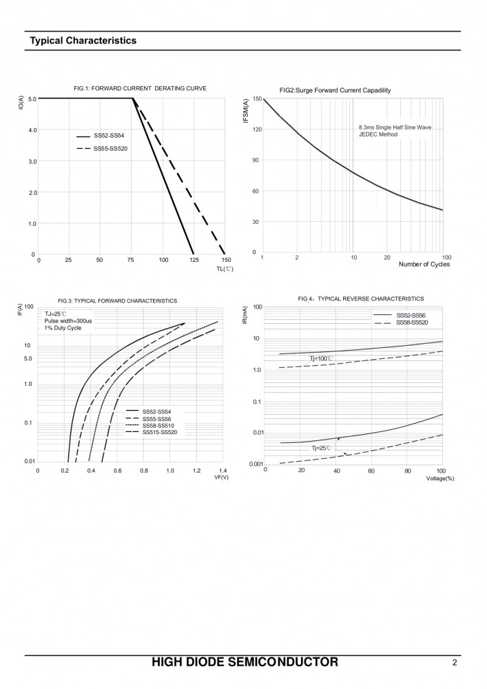 High Diode SS54 datasheet page 2