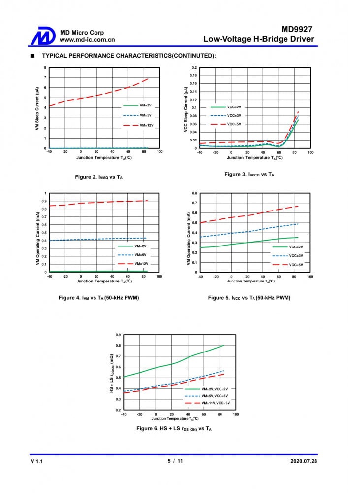 MD9927ESF4 datasheet page 5