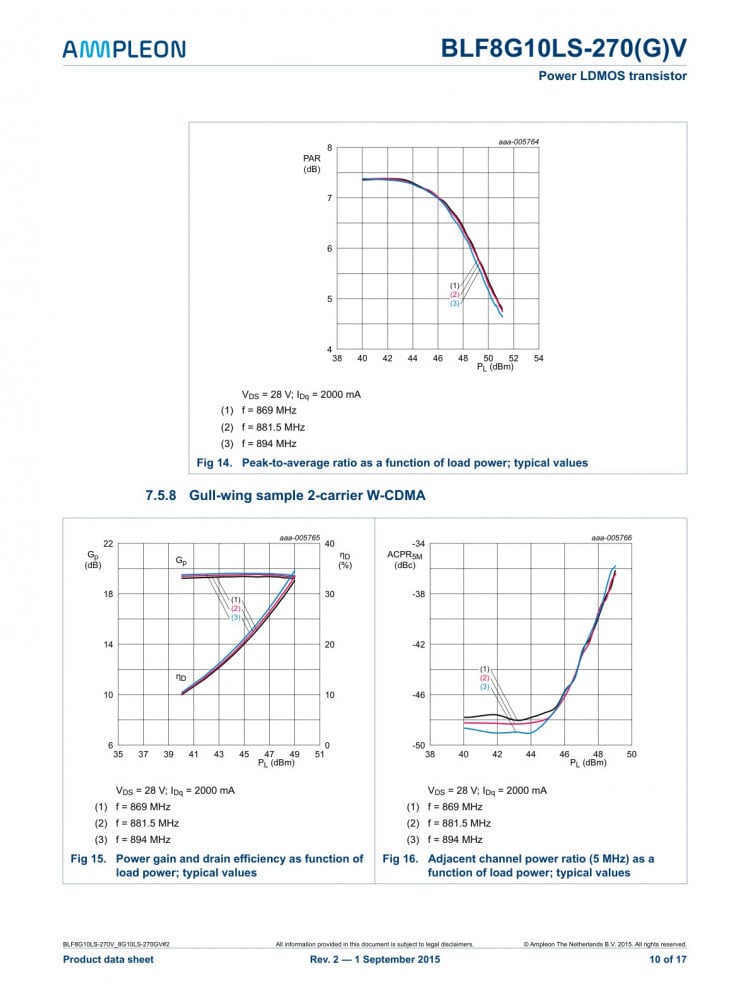 BLF8G10LS-270 datasheet page 10