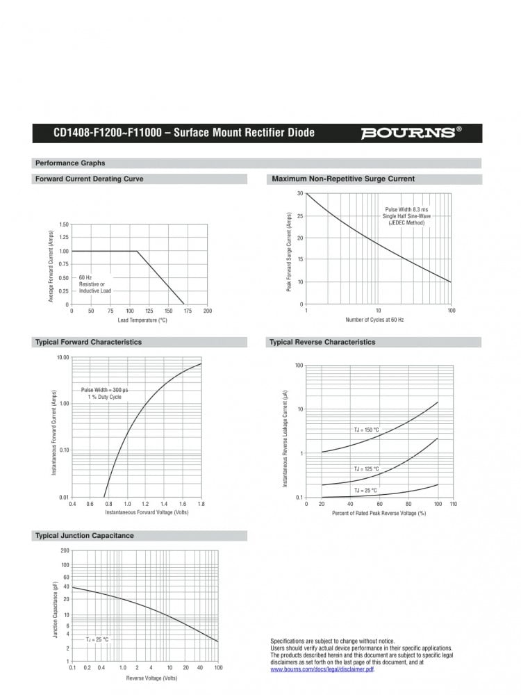 CD1408-F11000 technical document page 2