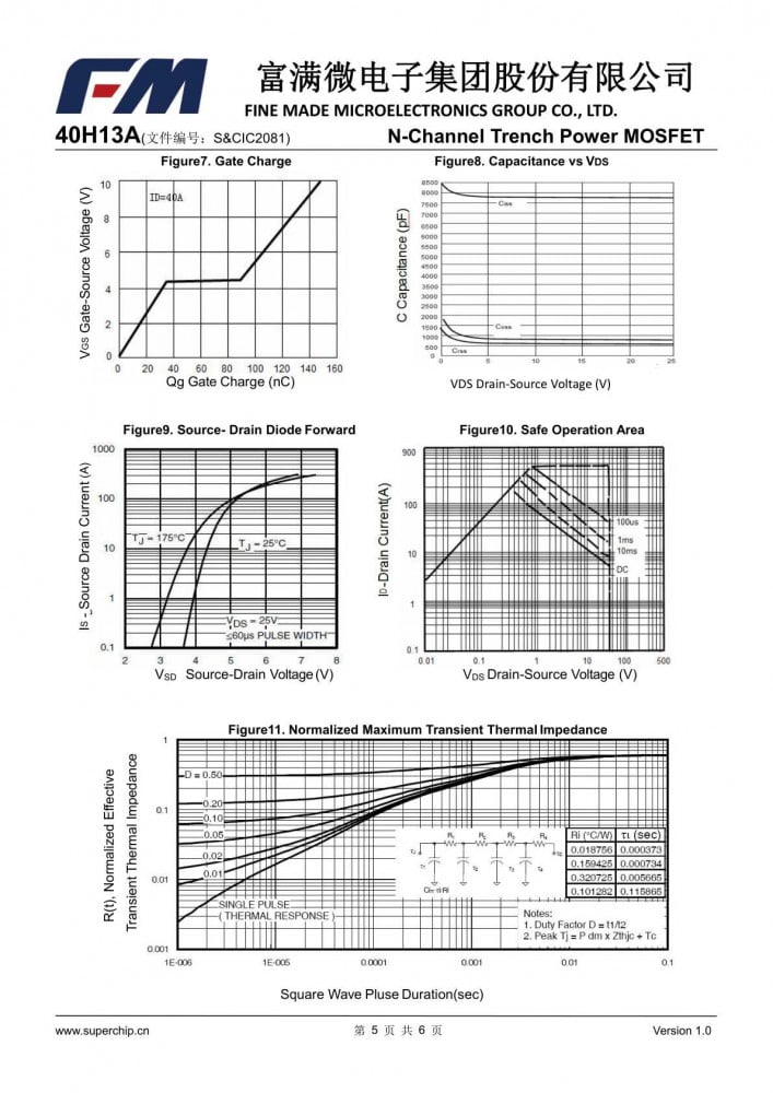 FM 40H13A datasheet page 5