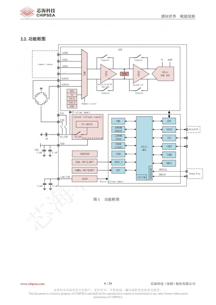 CSA37F71 datasheet page 6