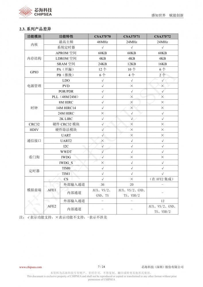 CSA37F71 datasheet page 7