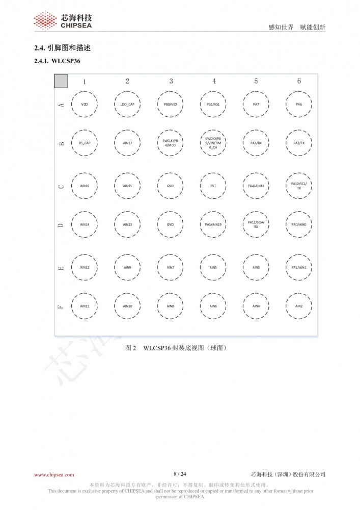 CSA37F71 datasheet page 8