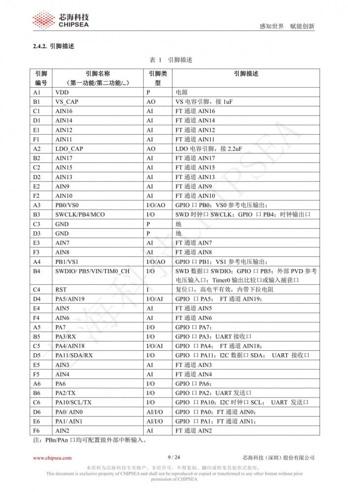 CSA37F71 datasheet page 9