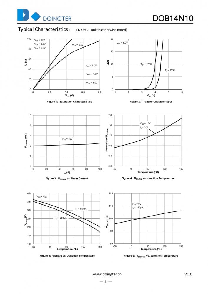 DOB14N10 datasheet page 3