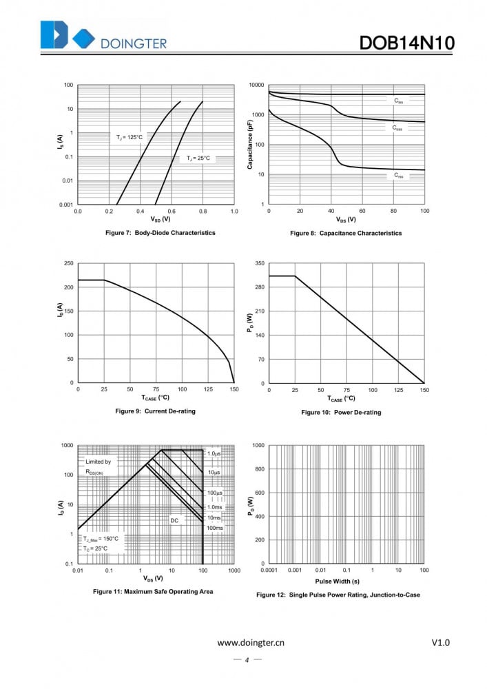 DOB14N10 datasheet page 4