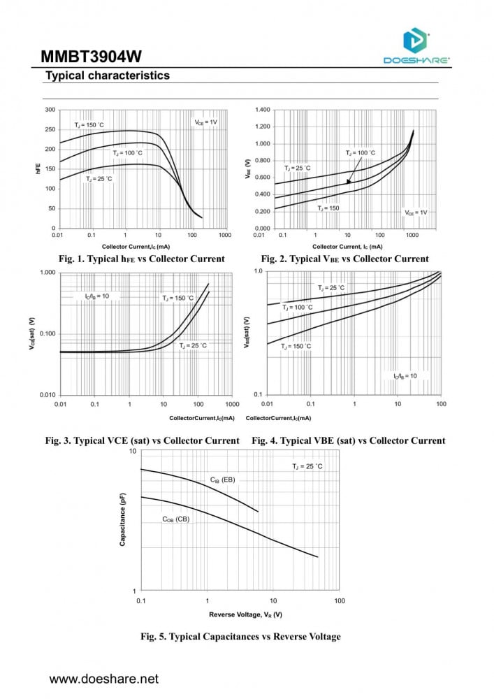 MMBT3904W datasheet page 3