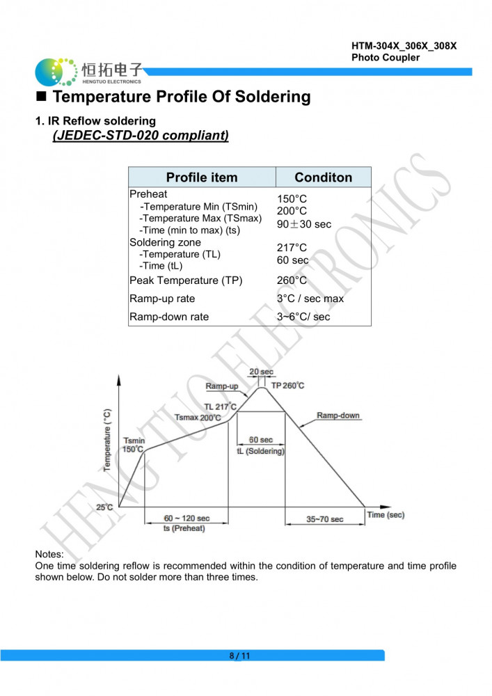 HTM-3061-TP1 datasheet page 9