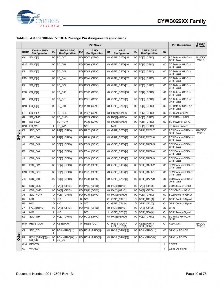 CYWB0224ABSX-FDXIT document page 10
