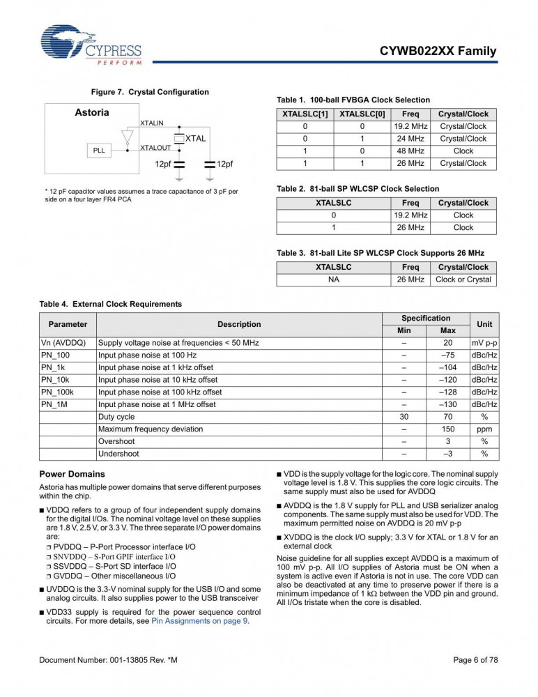 CYWB0224ABSX-FDXIT document page 6