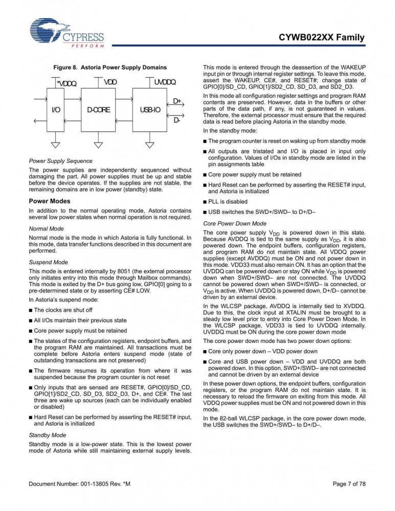 CYWB0224ABSX-FDXIT document page 7