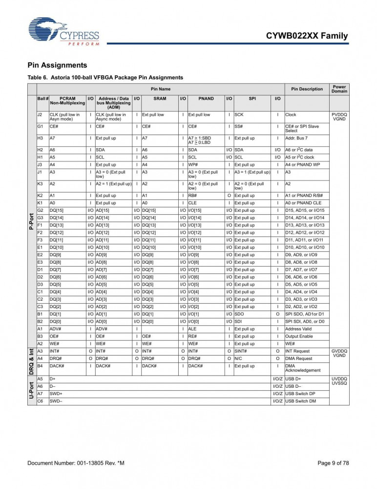 CYWB0224ABSX-FDXIT document page 9