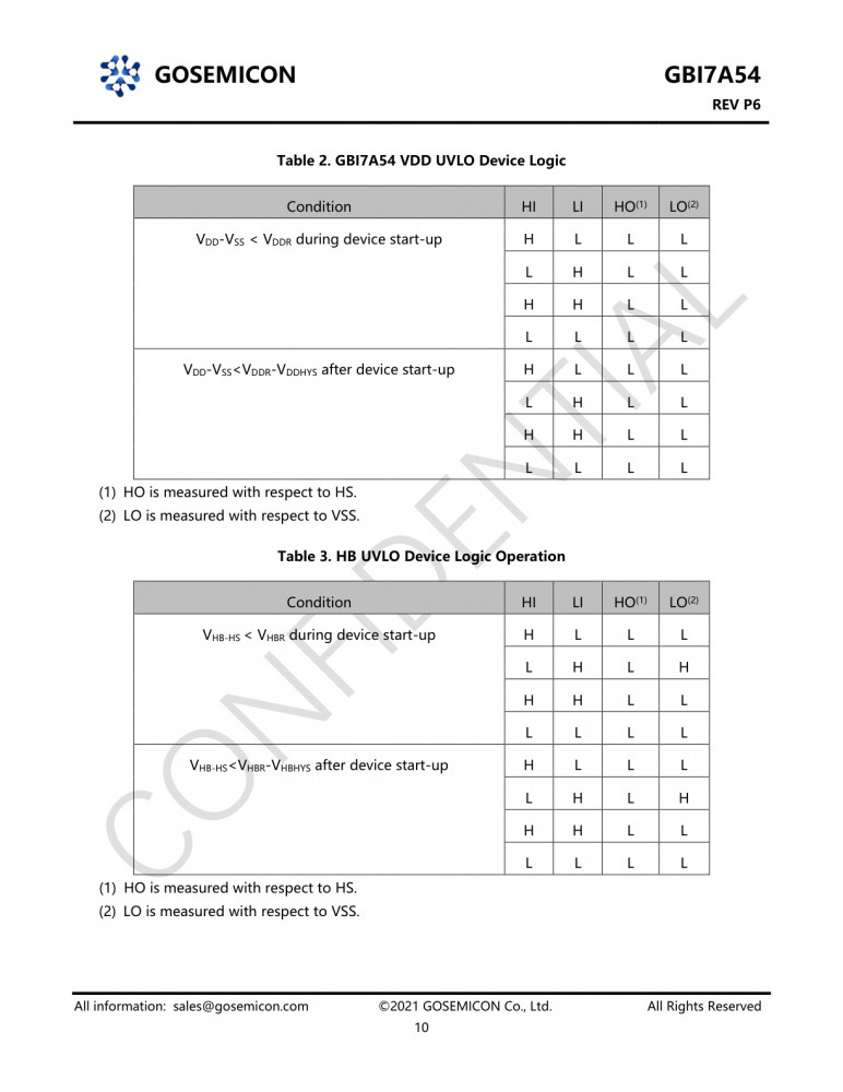 GBI7A54NOCR datasheet page 10