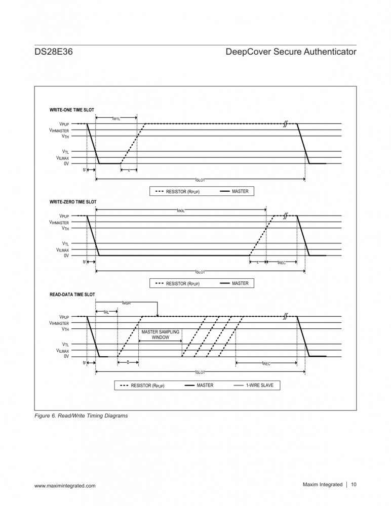 DS28E36 datasheet page 10
