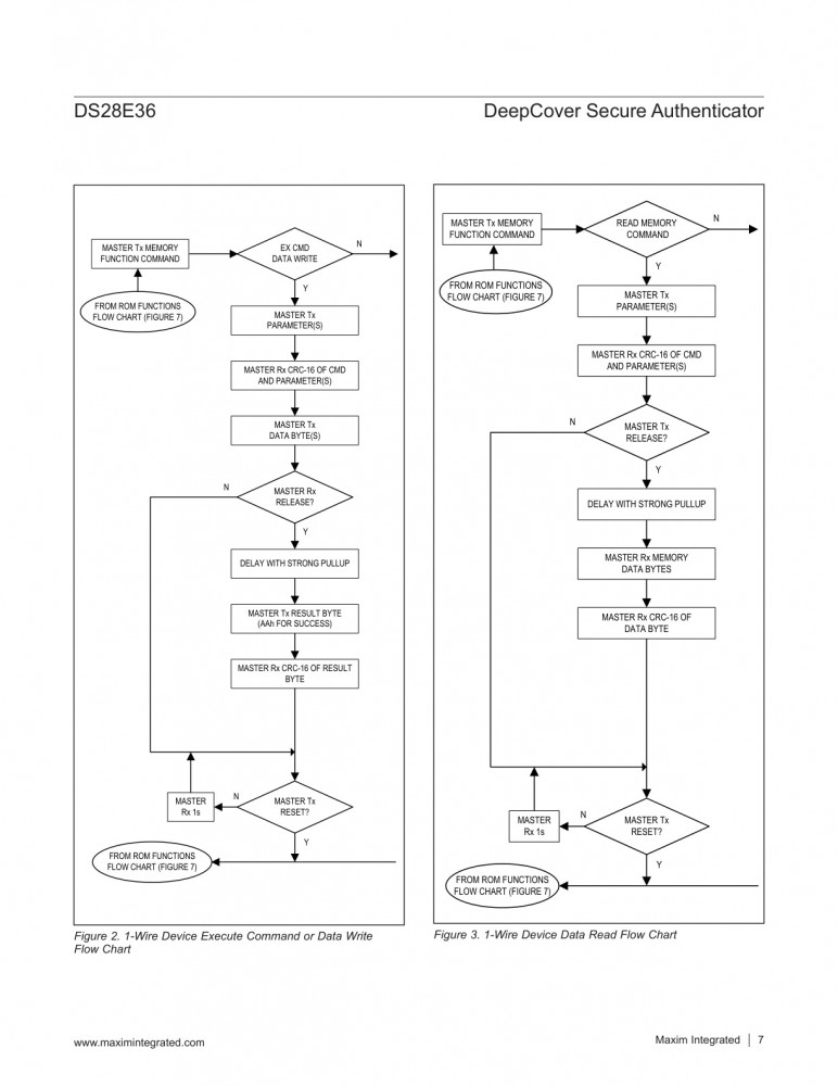 DS28E36 datasheet page 7