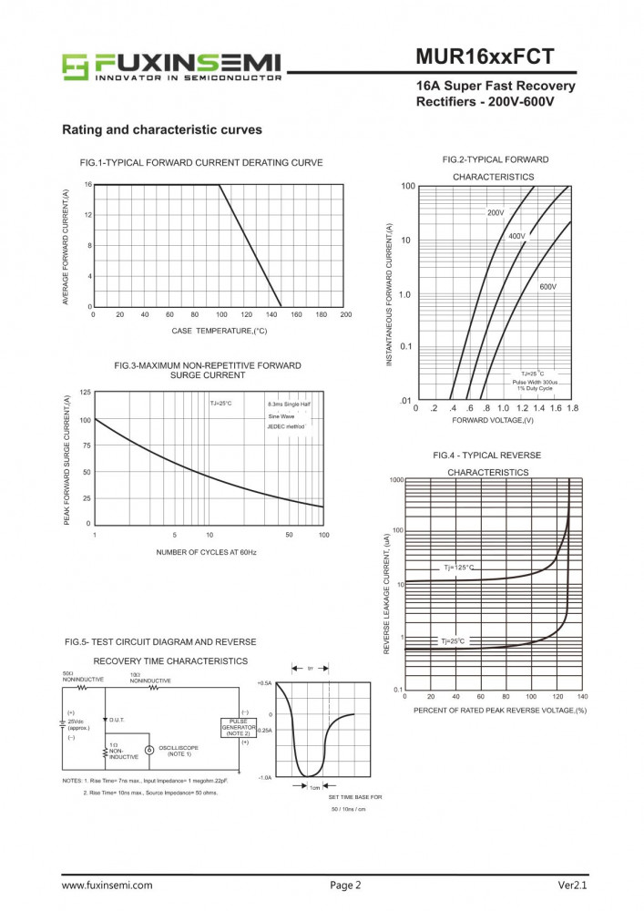 MUR1640FCT datasheet page 2