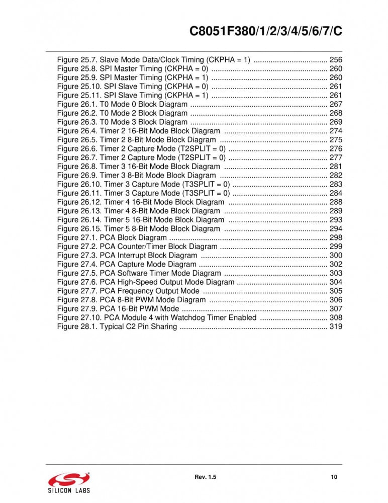 C8051F384-GQ technical document page 10