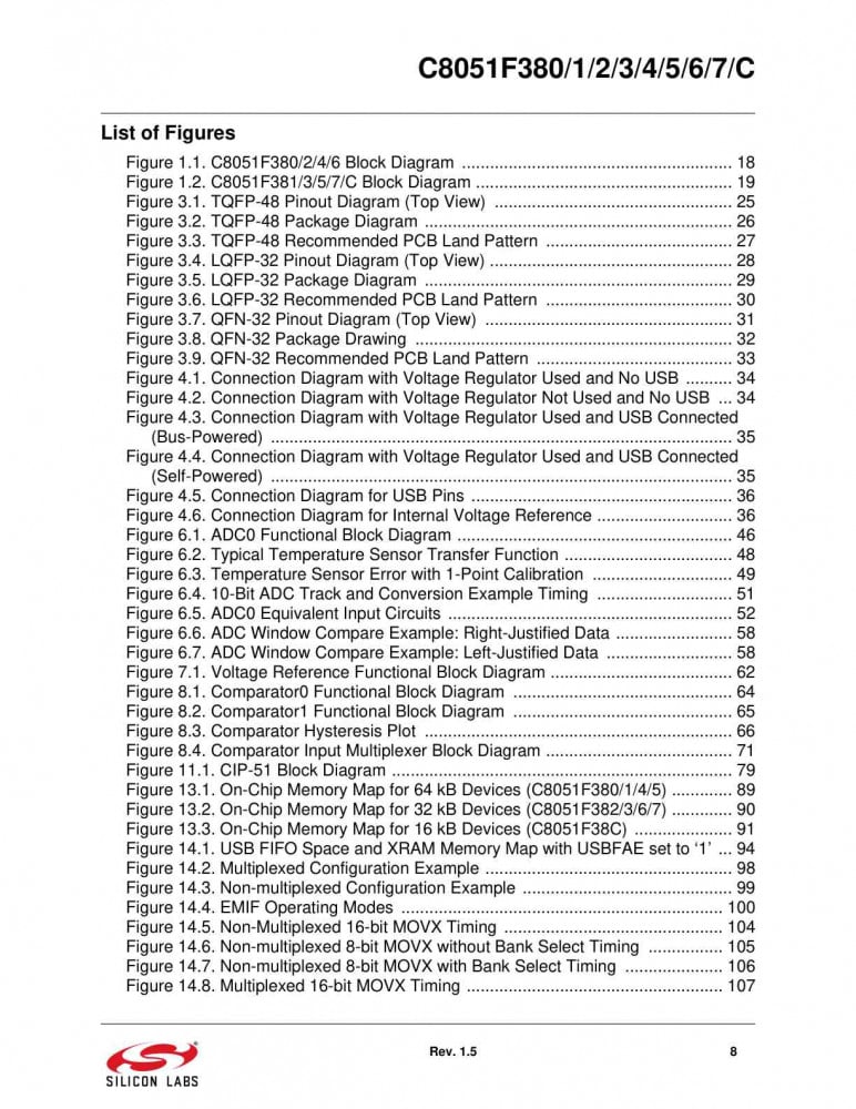 C8051F384-GQ technical document page 8