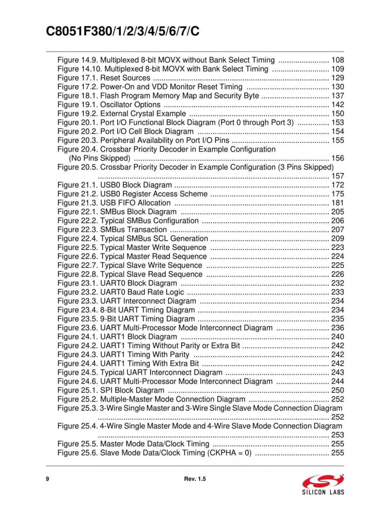 C8051F384-GQ technical document page 9