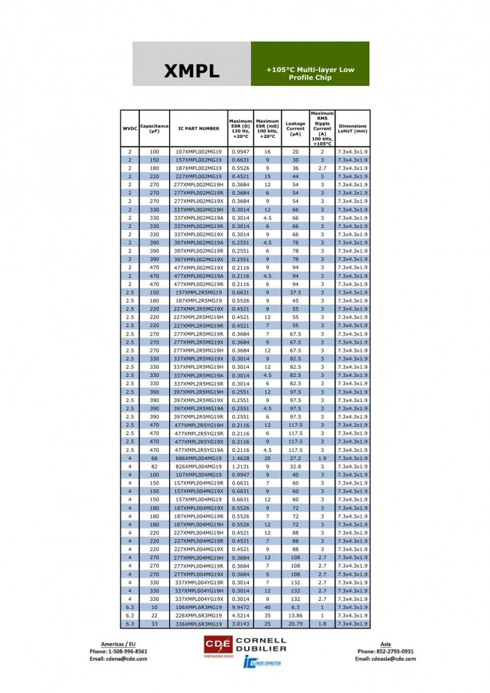 CDE SMD solid conductive capacitor specifications page 2