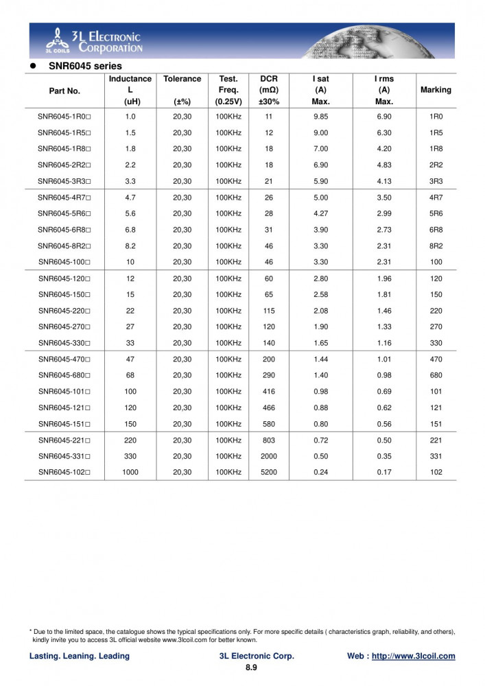 3L COILS catalogue page 8
