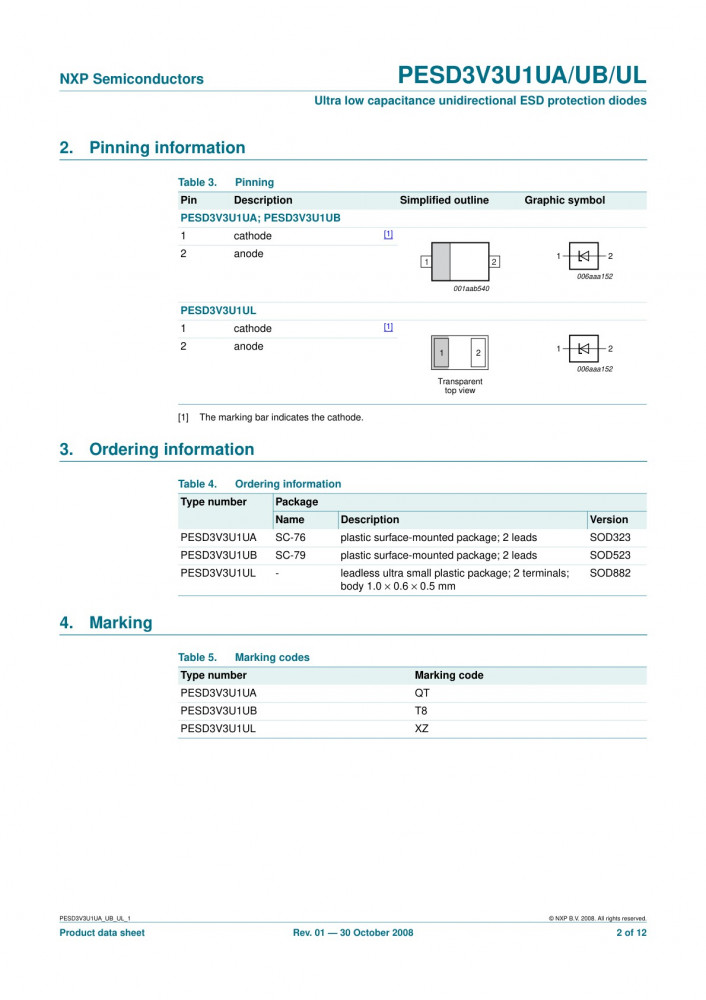 PESD3V3U1UA datasheet page 3
