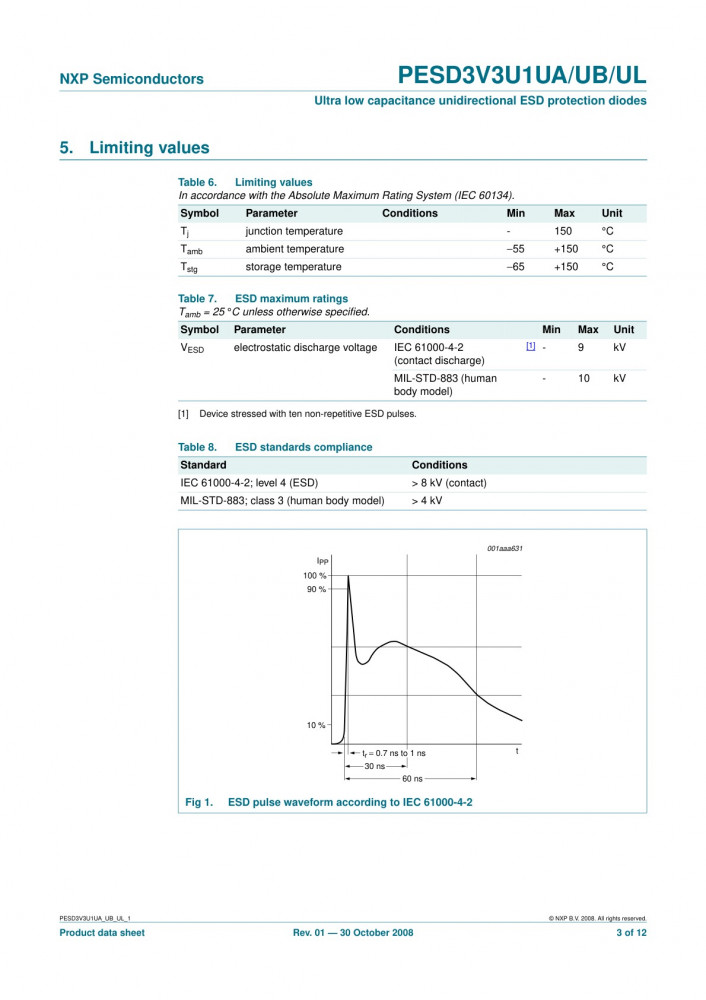 PESD3V3U1UA datasheet page 4
