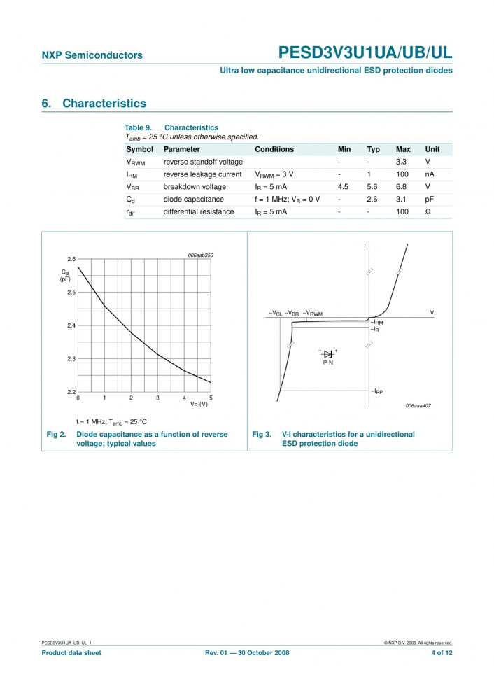 PESD3V3U1UA datasheet page 5