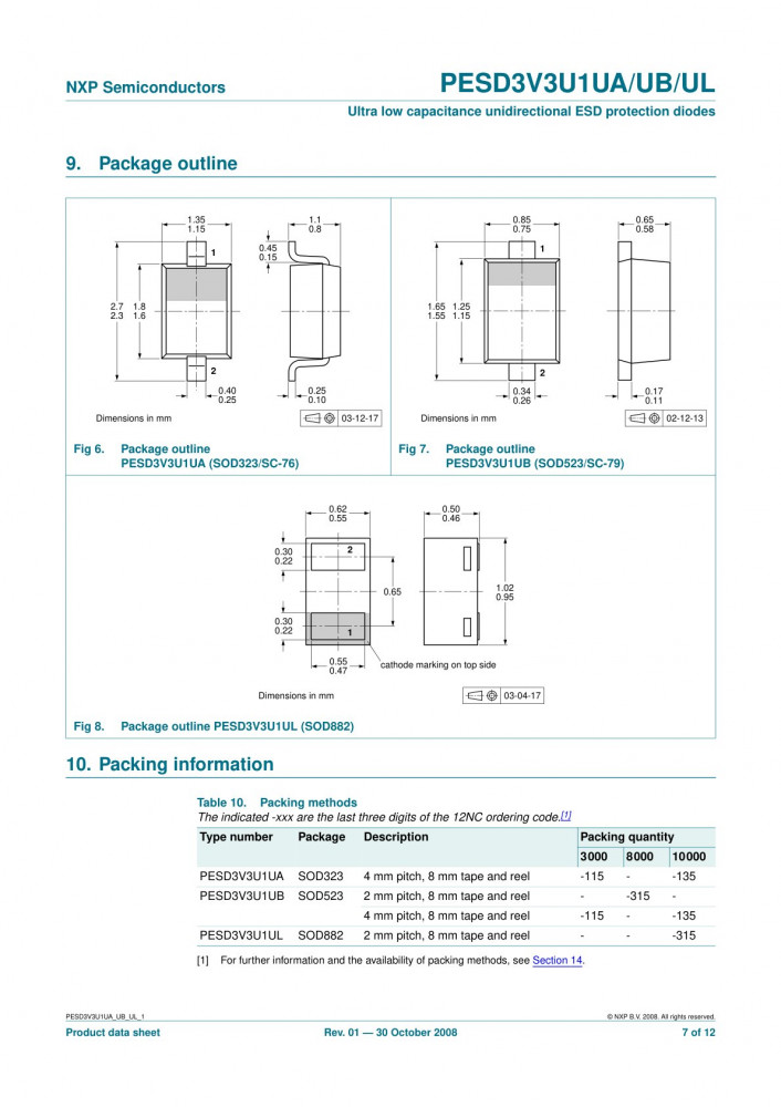 PESD3V3U1UA datasheet page 8