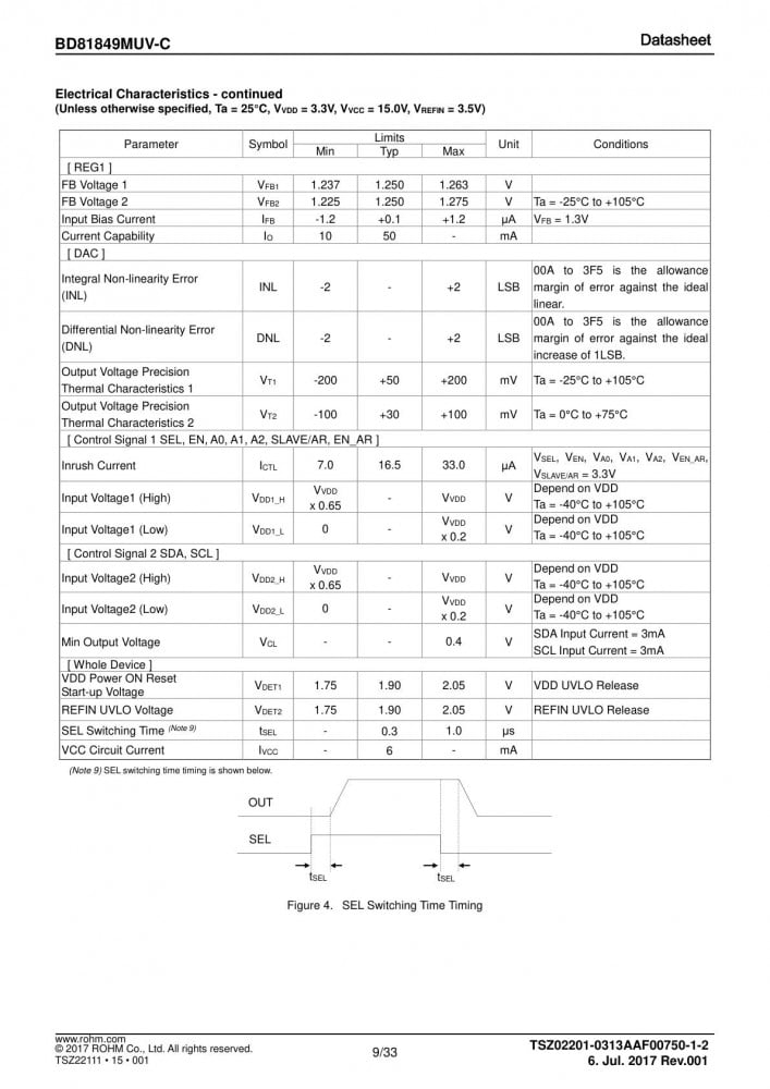 BD81849MUV-CE2 datasheet page 9