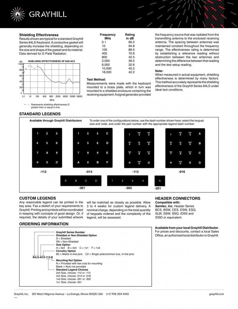 Grayhill Series 84LS document page 3