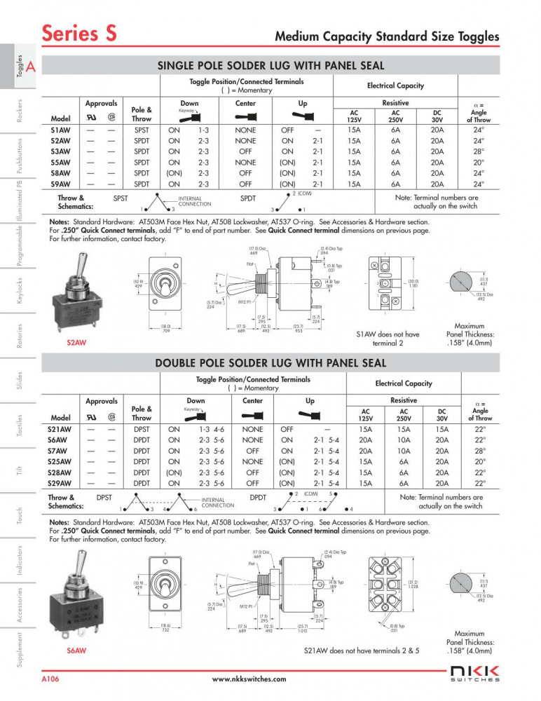 S-series technical document page 4