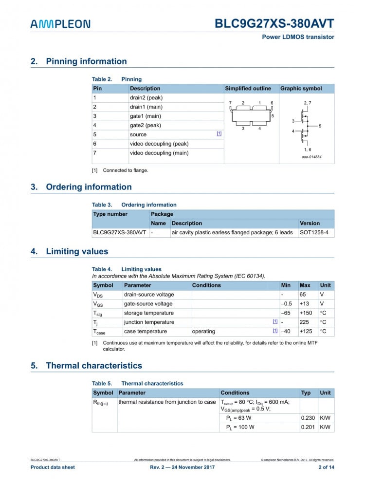 BLC9G27XS-380AVTY datasheet page 2